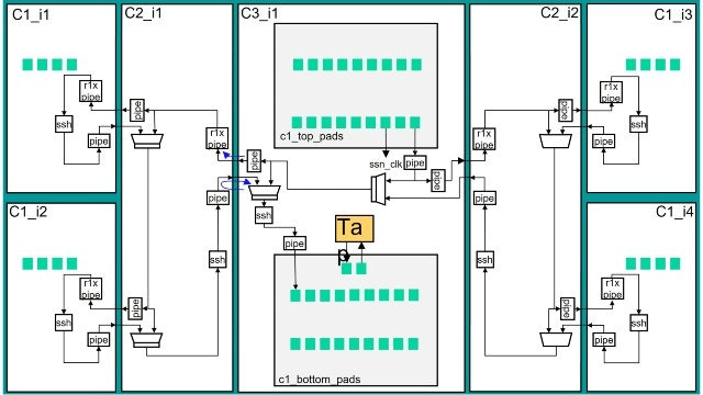 DFT for tile-based designs