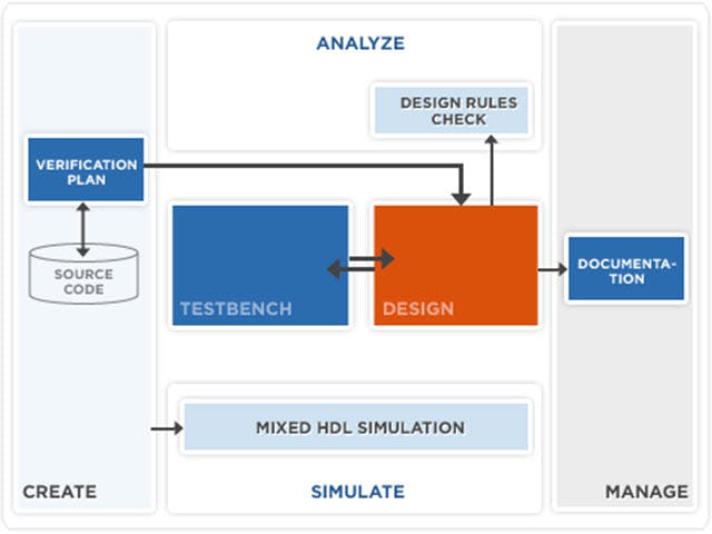 HDL Designer Series comes equipped with an RTL-visualization engine ... HDL Designer Series comes equipped with an RTL-visualization engine ...