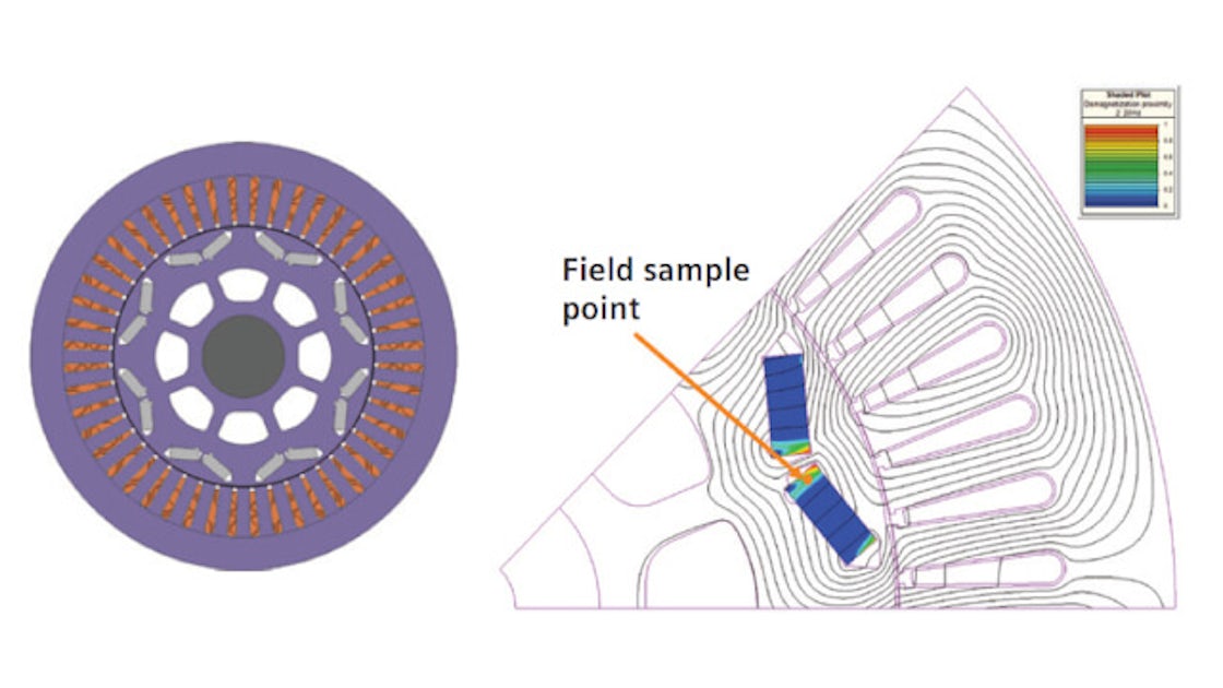 Demagnetization permanent magnet electric vehicle performance