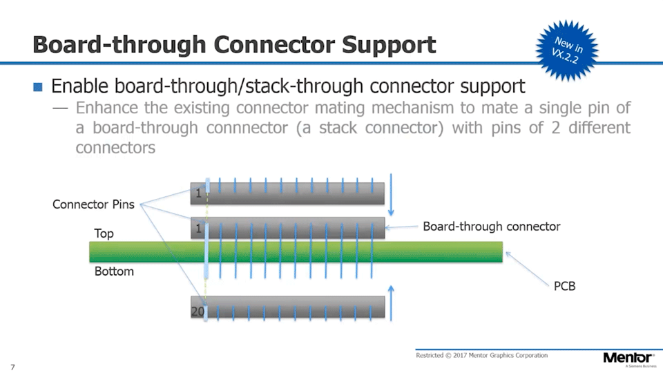 Advance your multi-board system design with Xpedition