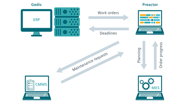 Preactor APSを採用した管状部品メーカーが作業センターの管理効率を87%向上
