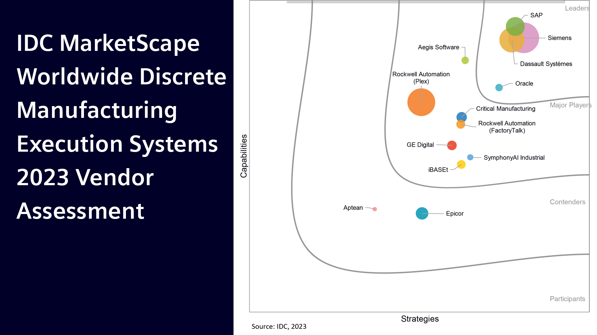 IDC MarketScape: Worldwide Discrete MES 2023 Vendor Assessment