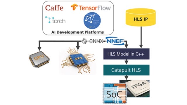 Catapult High Level Synthesis Resource Library Siemens Digital Industries Software 
