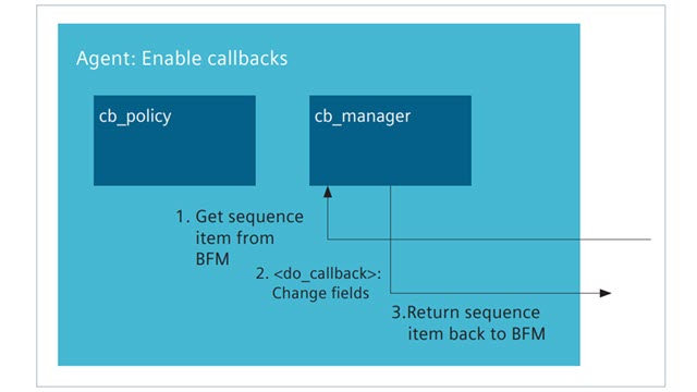Simplifying Assertion Validation Using UVM Callbacks | Siemens Digital ...