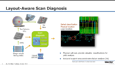 Comparing multi-patterning at 5nm: SADP, SAQP, and SALELE | Siemens ...