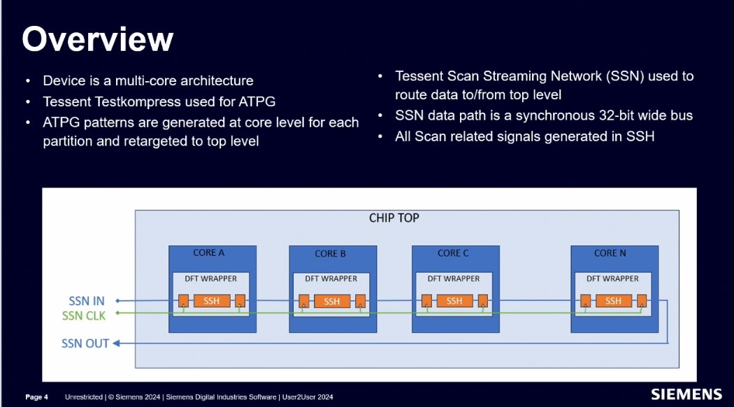 Layout aware diagnosis flow using Tessent ATPG | Siemens Software