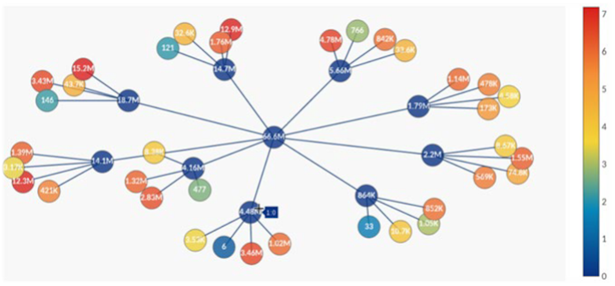 Fab Solutions overview presentation