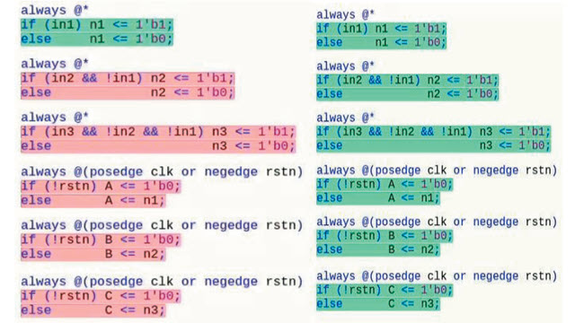 How to avoid the pitfalls of mixing formal and simulation coverage