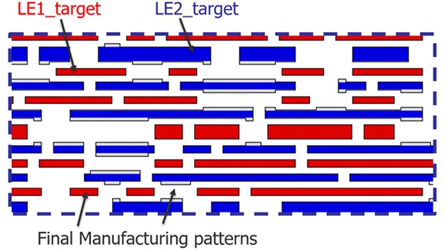 Multi-patterning options for 5nm and below: SADP, SAQP, SALELE ...
