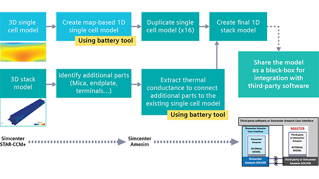 Enhancing the accuracy and speed of simulations for electric vehicle ...
