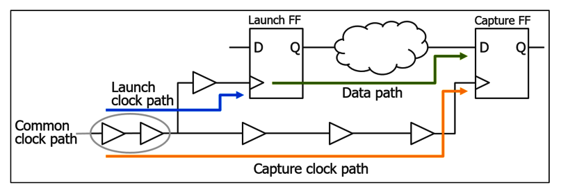 Solido Characterization Suite | Siemens Software