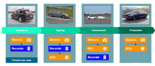 Anonymized vital data for autonomous driving systems
