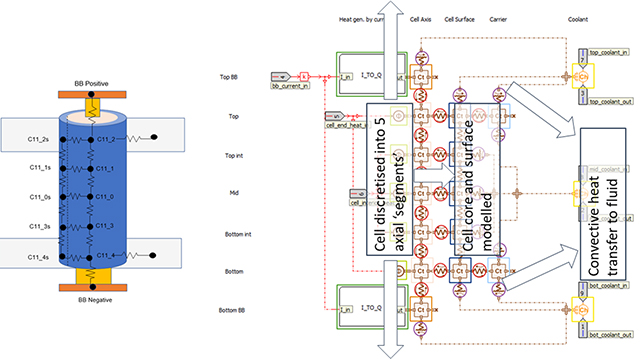 Leveraging disruptive battery cooling technology to make electric ...