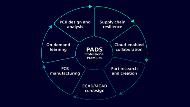 PCB Design Software - PADS | Siemens Software