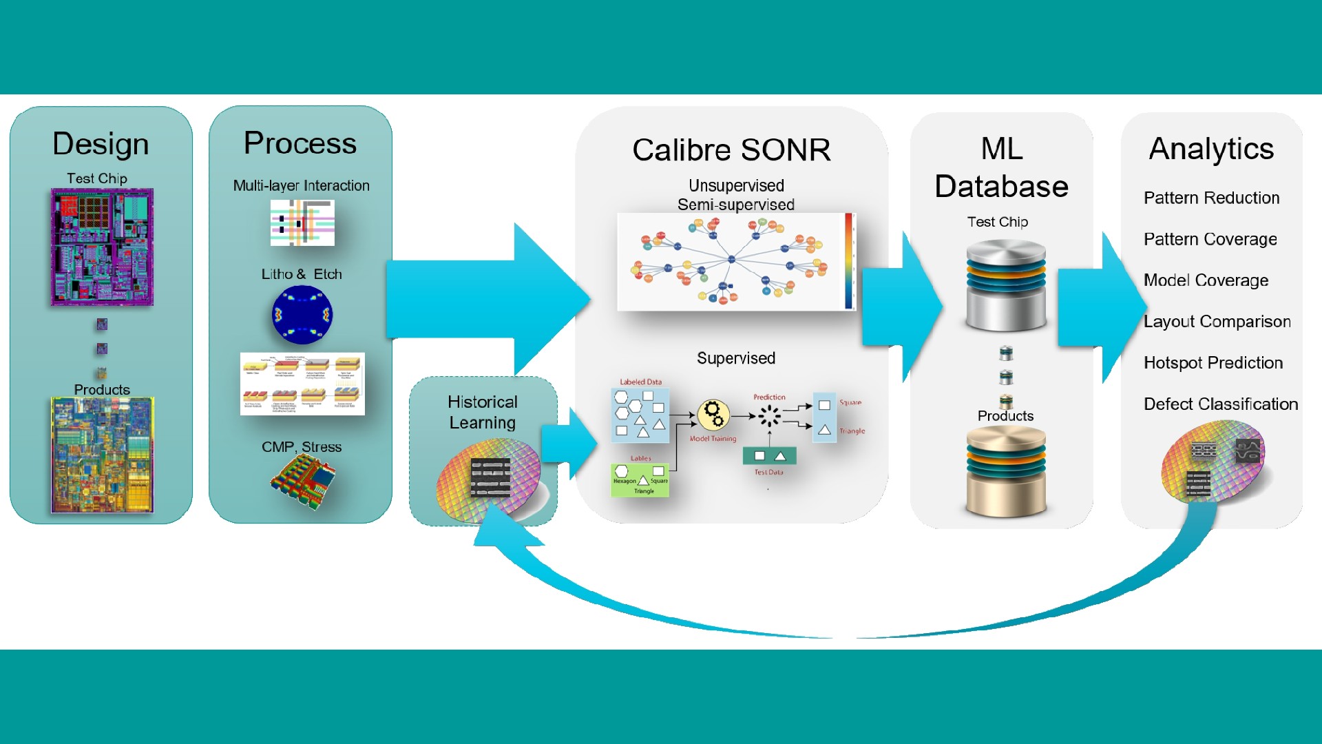 Calibre artificial intelligence resource library | Siemens Software
