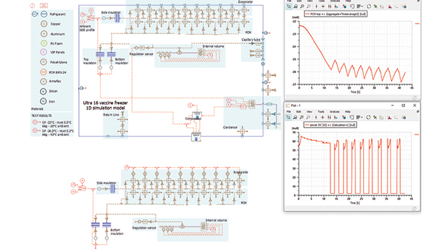 Using advanced simulation to extend the shelf life of temperature ...