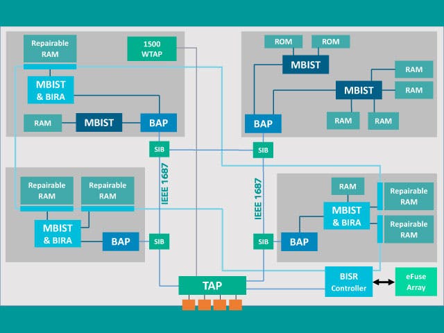 Tessent Memorybist Siemens Software
