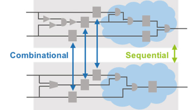 Equivalence Checking for FPGA