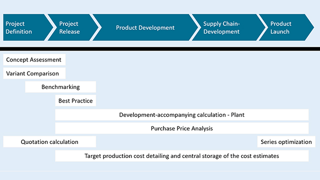 Identifying and specifying target costs with Teamcenter product cost ...