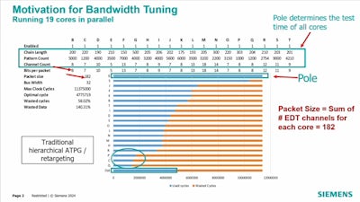 Tessent Streaming Scan Network optimization with several test buses