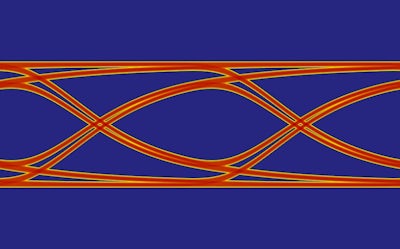 Signal integrity basics