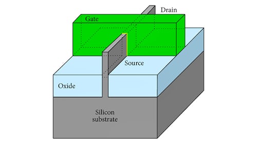 Post-layout simulation is becoming an analog verification bottleneck ... Post-layout simulation is becoming an analog verification bottleneck ...