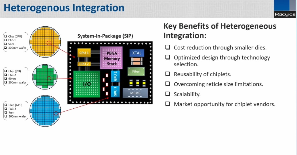 ATPG-Based Die-to-Die Interconnect Fault Coverage in 3D Stacked ICs ...