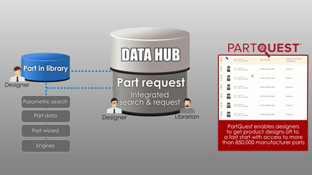 Component and ECAD library management