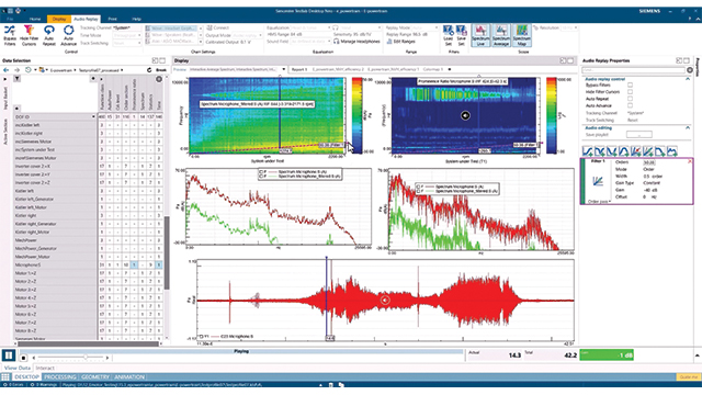 Creating a series of next-generation 25 to 250 kW e-drives in five years