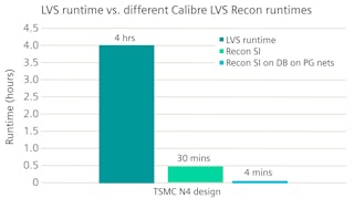 Faster short isolation with LVS Recon runs in Calibre RVE | Siemens ...