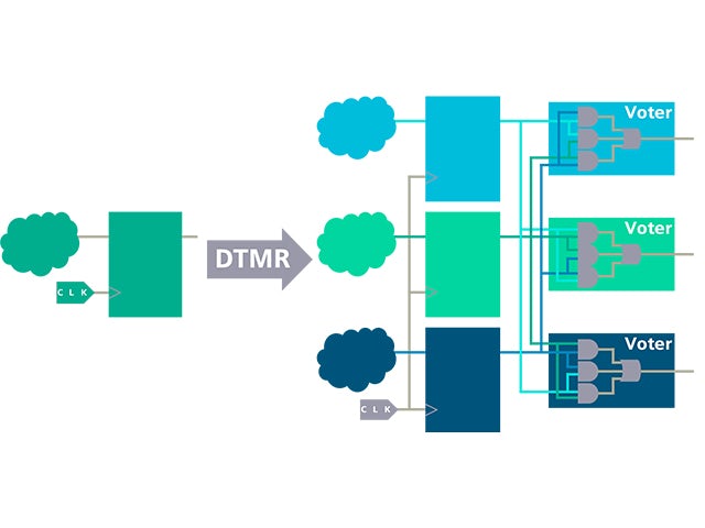 Precision Hi-Rel | Siemens Digital Industries Software