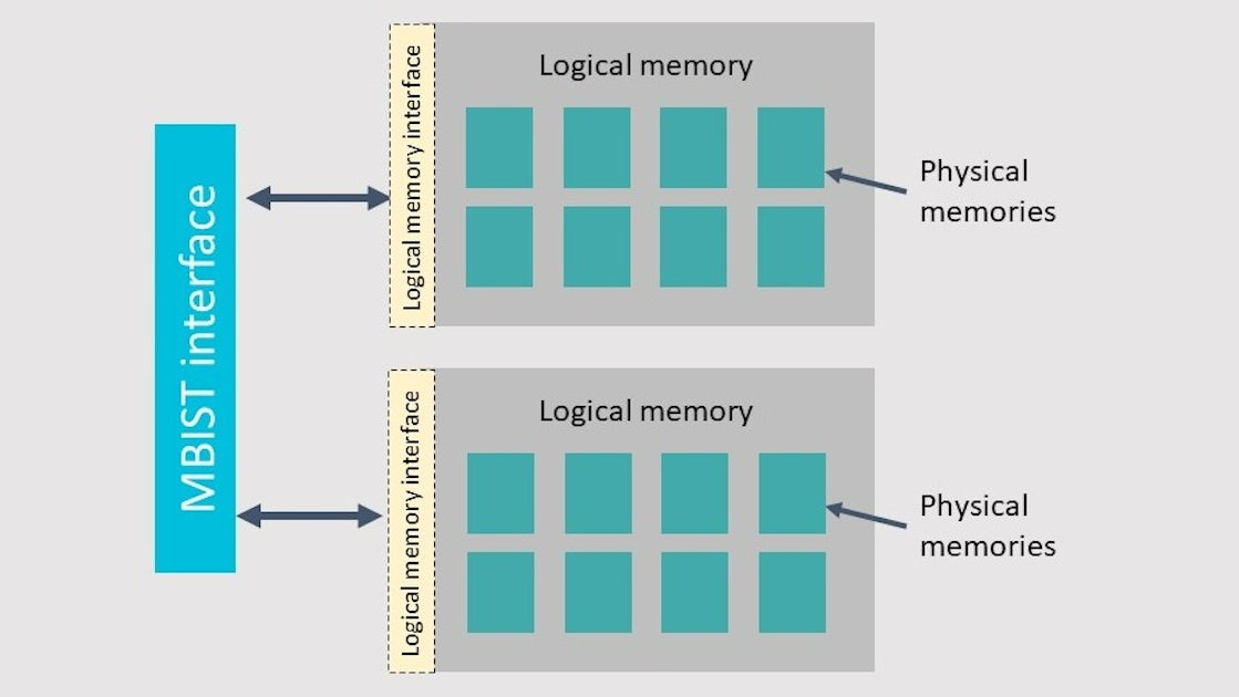 Automating physical mapping on Arm IP with Tessent