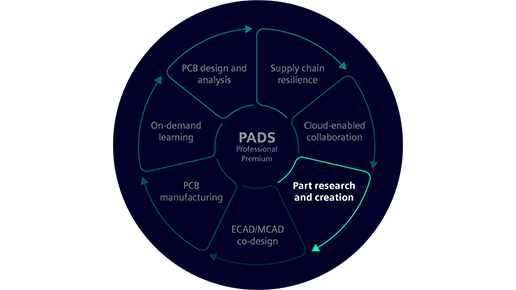 Part research and creation for PADS Professional Premium | Siemens Software