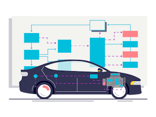 Teamcenter model-based systems engineering (MBSE) | Siemens Software