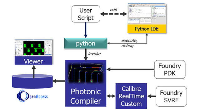 LightSuite Photonic Compiler
