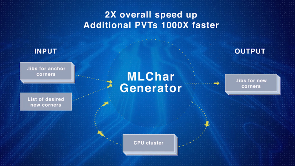 Library Characterization | Siemens Software