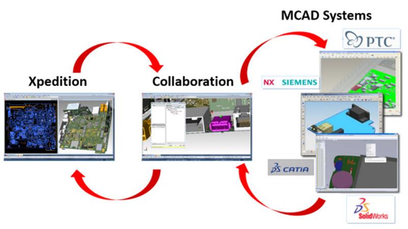 Xpedition Layout Browser for Linux | Siemens Software