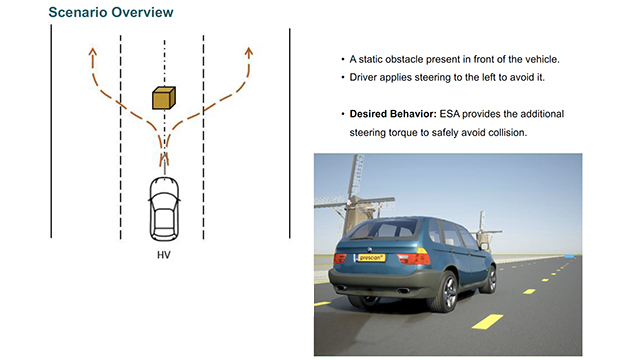 Using model-based systems engineering to develop a comprehensive digital twin of ADAS features