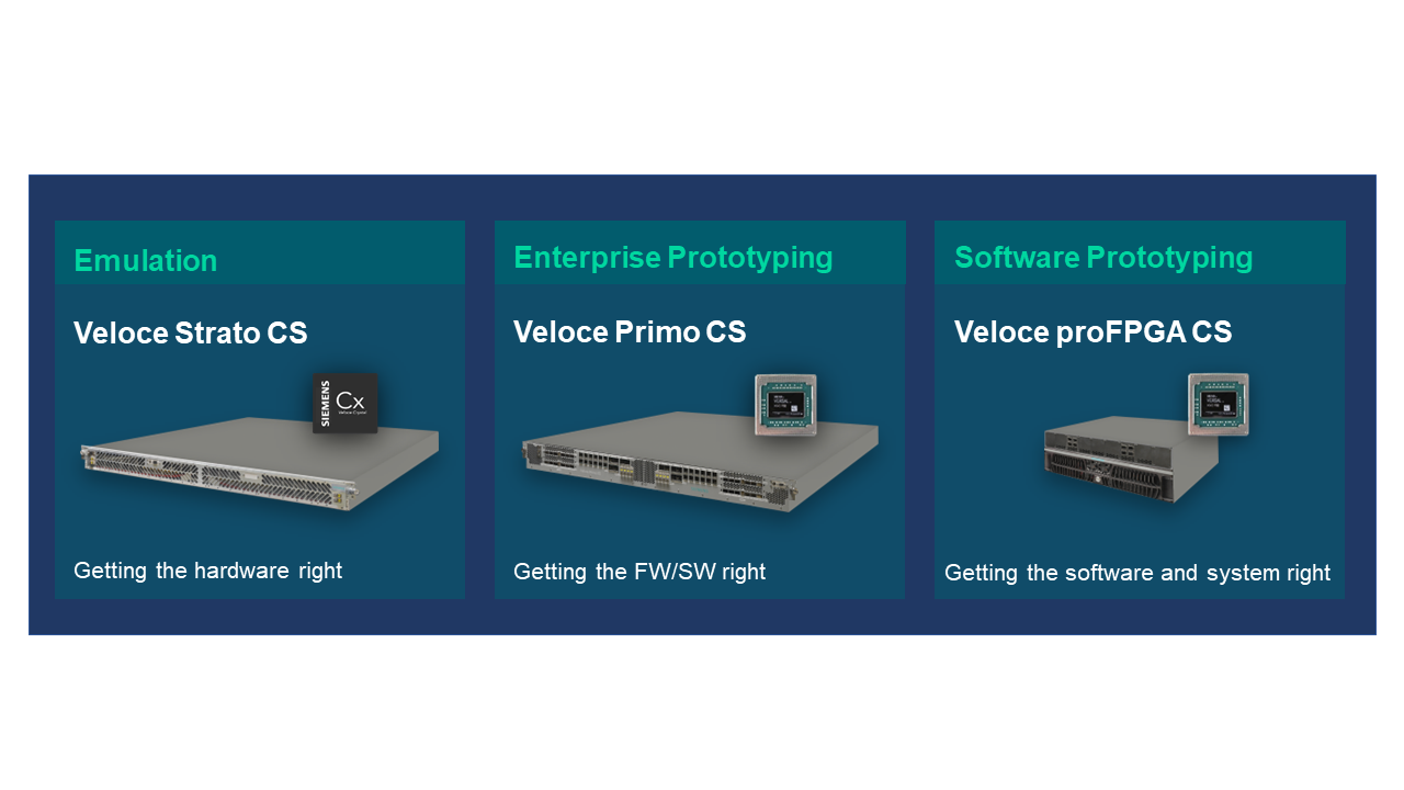 Veloce Strato Plus Emulation Platform for IC verification | Siemens ...