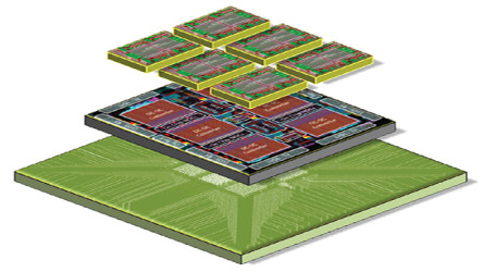 Heterogeneous Chiplet Design & Integration: A New Twist to SiP Design ...