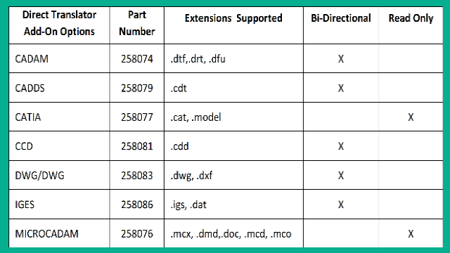 CADRA Design Pro Series | Siemens Software