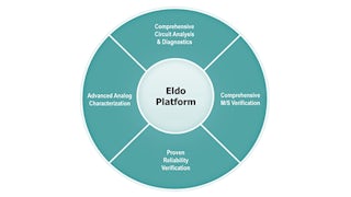Eldo Platform | Siemens Software