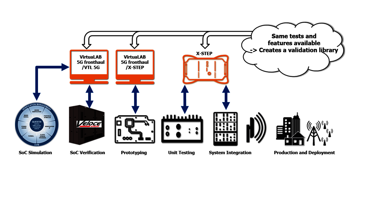 Veloce Protocol Solutions | Siemens Software