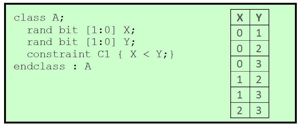 Systemverilog Constraints Appreciating What You Forgot In School To Siemens Digital