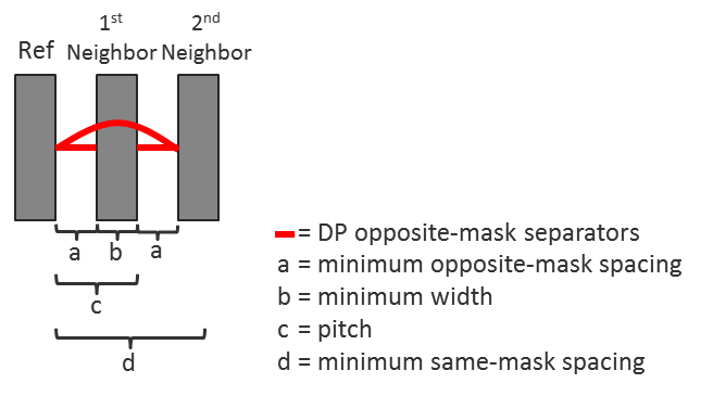 MEMS design | Siemens Software