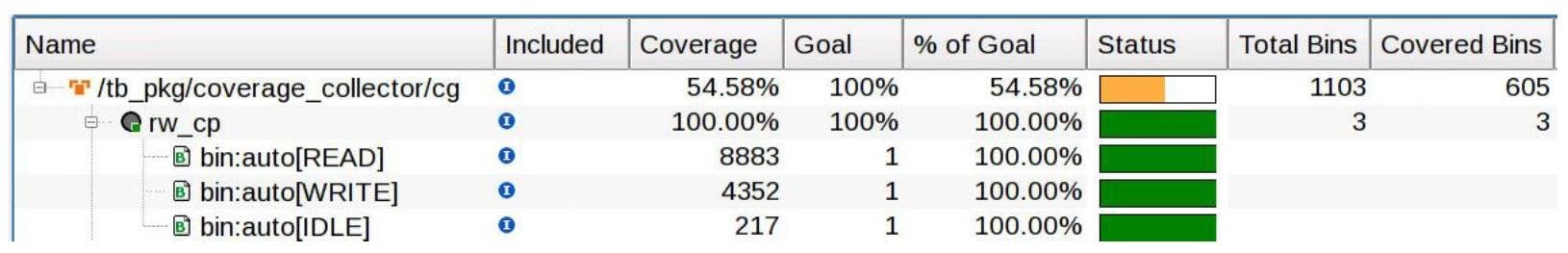 Covergate: Coverage Exposed | Siemens Digital Industries Software
