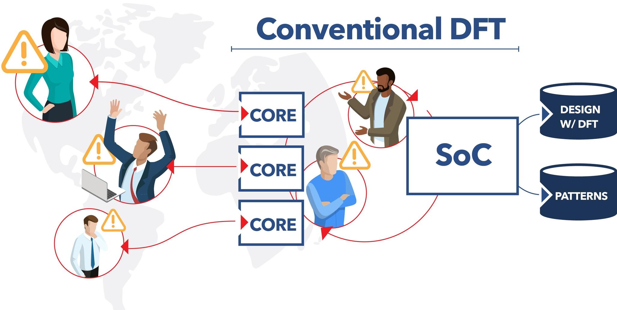 Comparing multi-patterning at 5nm: SADP, SAQP, and SALELE | Siemens ...
