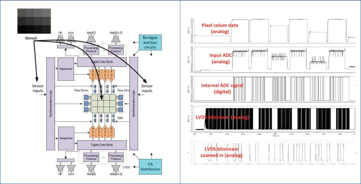 Complex Mixed-Signal Functional Verification With Questa ADMS