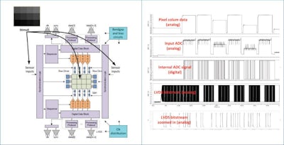 Complex Mixed-Signal Functional Verification With Questa ADMS