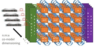Veloce Hardware-Assisted Verification Platform | Siemens Software